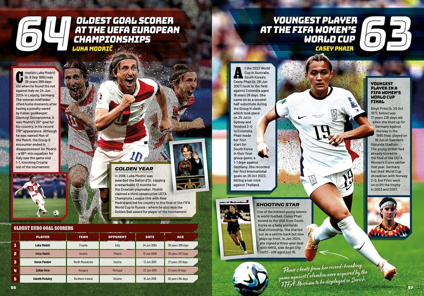 Guinness World Records Football Edition 2026 | HodgesFiggis