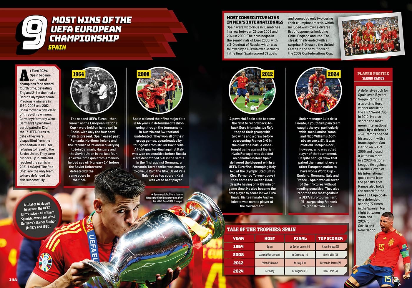 Guinness World Records Football Edition 2026 | HodgesFiggis